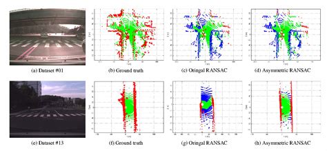 Figure 5 From Robust Ground Plane Detection From 3d Point Clouds