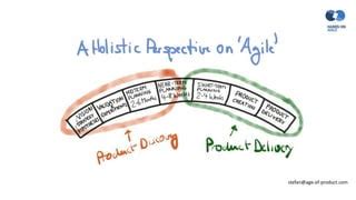 Hands On Agile Webinar Product Backlog Anti Patterns PPT