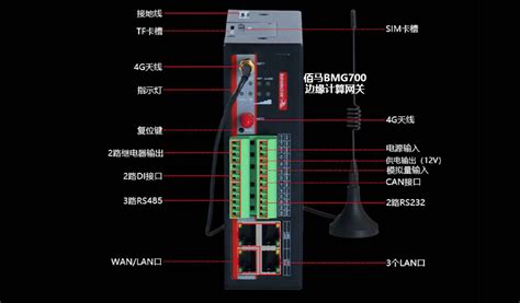 基于边缘智能网关的储充一体电站管理方案 南网分布式光伏边缘网关 csdn博客