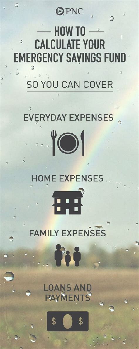 Pnc PNC Profile Pinterest