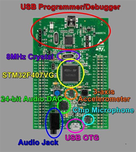 Stm32f4xxПоваренная книга анархиста Stm32 Сообщество разработчиков