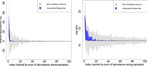 Figure 1 From Phylogenetic Tree Based Microbiome Association Test