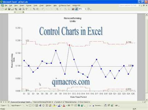 How To Draw Control Chart In Excel Sadconsequence Giggmohrbrothers