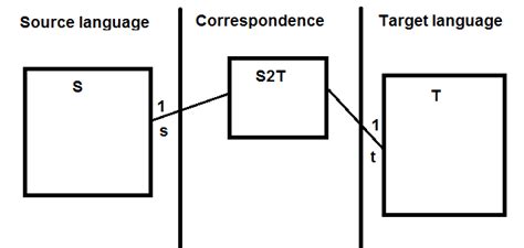 Auxiliary Correspondence Model Pattern Download Scientific Diagram