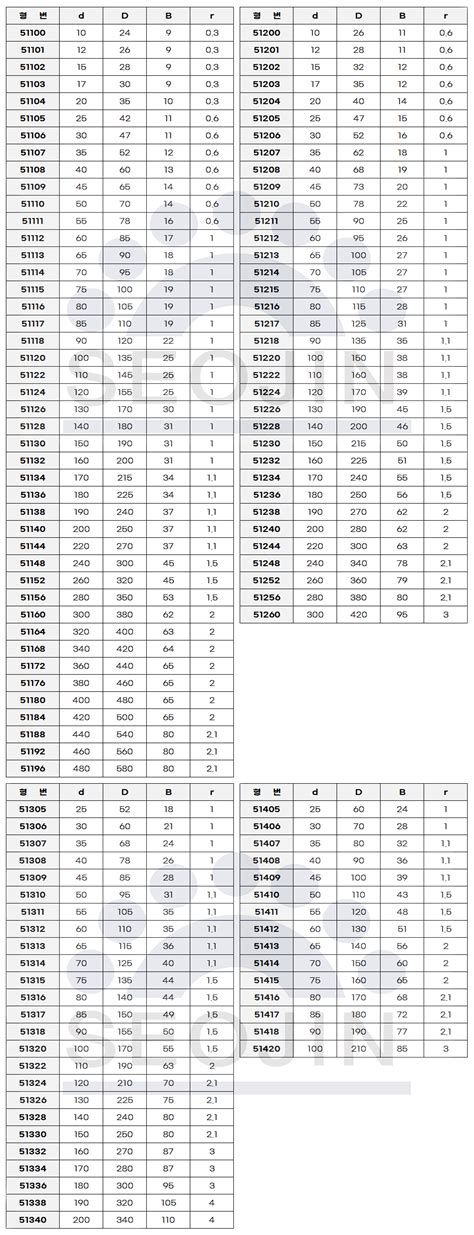주 서진베아링상사 제품소개 스러스트 베어링