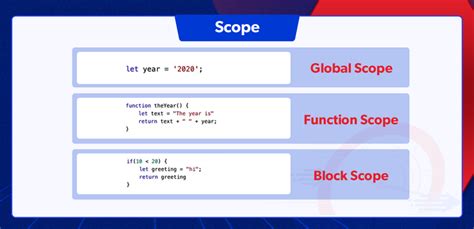 How JavaScript Works Behind The Scenes Part 1 Viblo