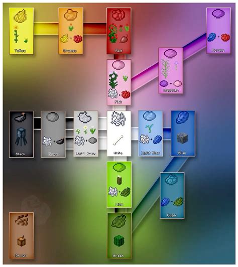 Minecraft Dye Chart Artofit