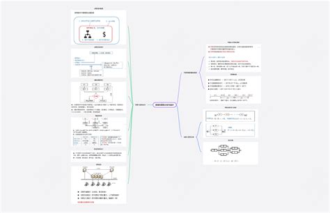 2025软考必看！系统架构设计师的可靠性分析与设计整理