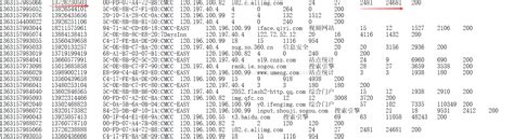 Mapreduce实战练习一：手机流量统计1通过mapreduce实现每个用户的历史总流量统计其中 一个用户的一次访问总流量 Csdn博客