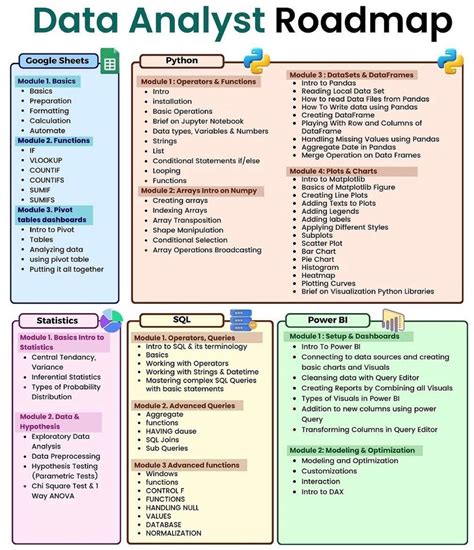 Sap Daily On Linkedin Technology Artificialintelligence Erp Aicourses Data Ml Engineer…