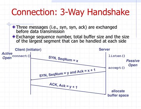 Implementation Of Udp And Tcp Ppt Download