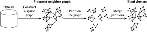 graphical representation of chameleon s two‐phase algorithm reproduced