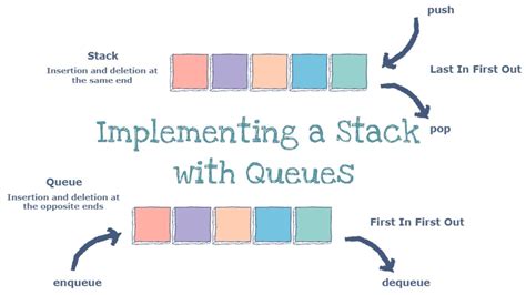 implementing a c stack using queues youtube