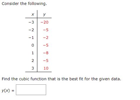 Solved Consider The Following Find The Cubic Function That Chegg