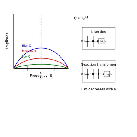 Impedance Matching In Rf Circuits Tutorials On Electronics Next