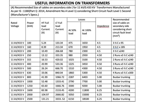 Transformer Ipl