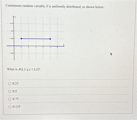 Solved Continuous Random Variable X Is Uniformly