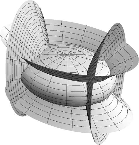 Confocal Quadrics In The Three Dimensional Euclidean Space Download