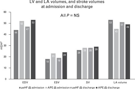 Right And Left Ventricular Structures And Functions In Acute