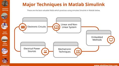 ppt simulate simulink in matlab powerpoint presentation free download id 10888717
