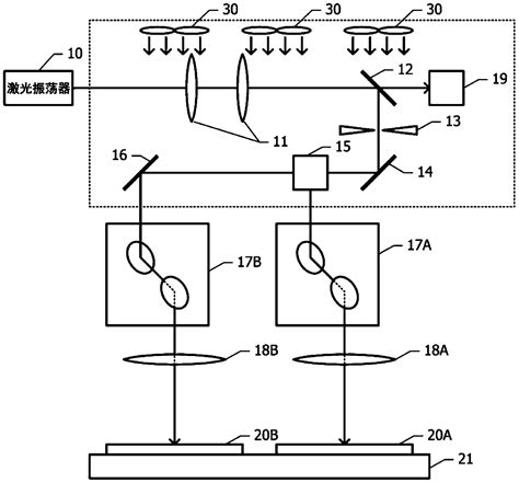 Laser Apparatus Eureka Patsnap