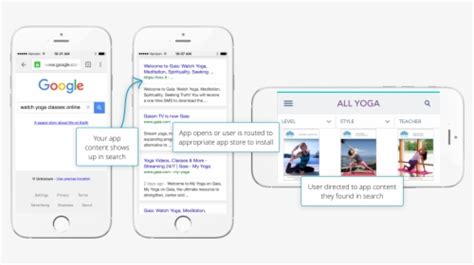 App Indexing User Flow Firebase App Indexing Hd Png Download Kindpng