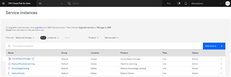 Ai Governance Tutorial Build And Deploy A Model Ibm Cloud Pak For
