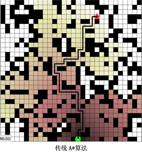 Matlab路径规划算法代码 传统a Star算法源码详细注释 可固 Jackzho 博客园