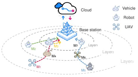 System Model For Robot Swarm Download Scientific Diagram