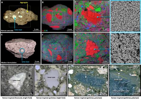 Compositional And Morphological Characterization Of Ancient And Modern Download Scientific
