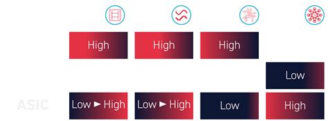 Netint Codensity Technology Asic Based Video Encoding