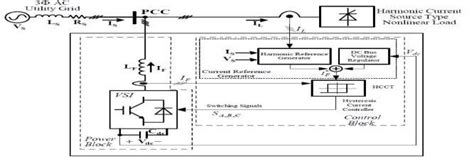 Diagram For General Control System Of Sapf 1 2 Download