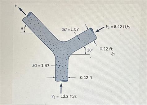 Solved Two Free Jets Of Liquid One With Specific Gravity