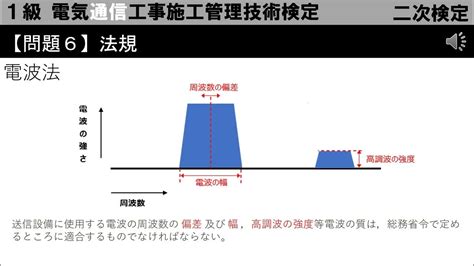 二次検定－問題6－法規 電波法 送信設備に使用する電波の周波数の偏差及び幅 高調波の強度等電波の質は総務省令で定めるところに適合するものでなければならない。 電気通信工事に関する用語＜ 1級