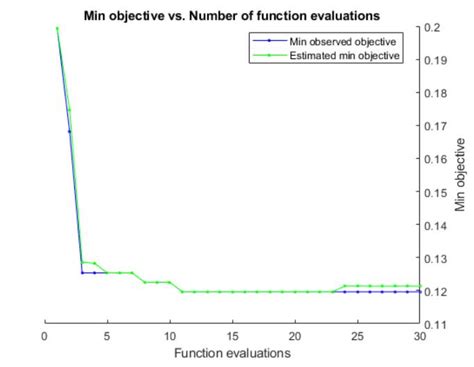贝叶斯优化 matlab 灰信网软件开发博客聚合