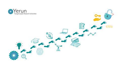 Yeruns Journey Towards Open Science Yerun