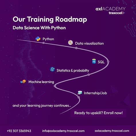 Axlacademy On Linkedin Datascience Python Sql Datavisualization Careerdevelopment Axlacademy