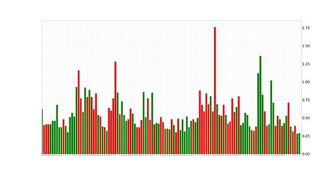 Python绘制股票日k图（六）绘制换手率柱状图 知乎