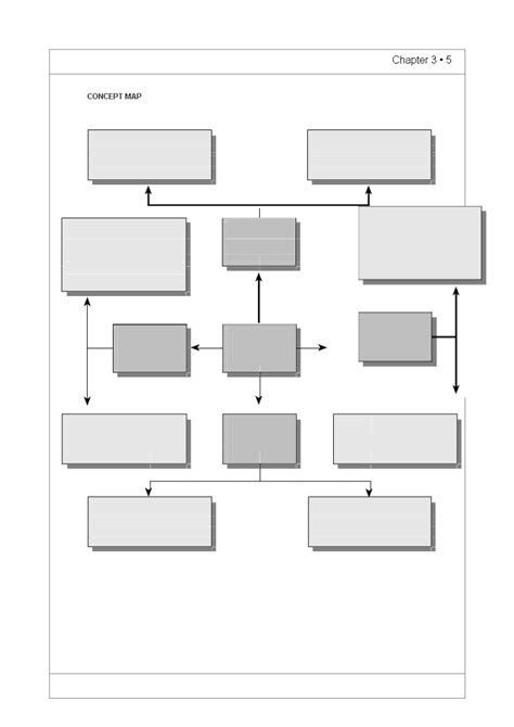 Improve Thinking Skills With Our Concept Map Template Graphic Organizer