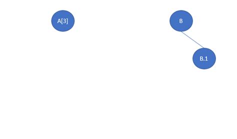 Vis Js Network Include All Nodes Related To 1 Cluster Issue 4067