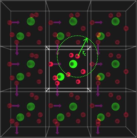 Molecular Dynamics Simulation With Periodic Boundary Condition Download Scientific Diagram