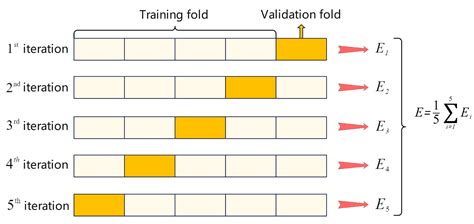 Microscopic Insect Pest Detection In Tea Plantations Improved Yolov8 Model Based On Deep Learning