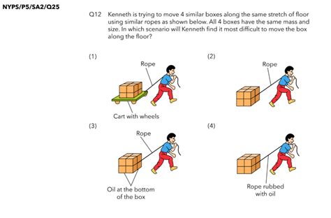 Forces Identifying Factors That Affect Frictional Force Primary