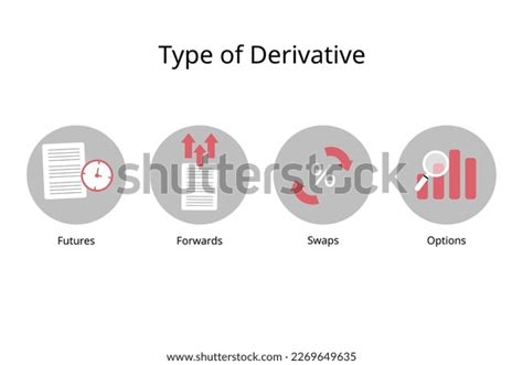 34 Swaps Options Futures Stock Vectors And Vector Art Shutterstock