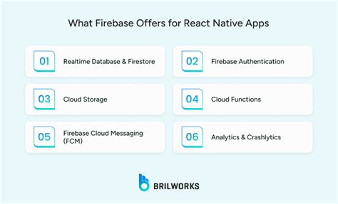 React Native Cloud Integration Aws Vs Firebase Guide