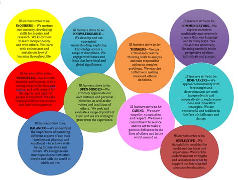 Ib Learner Profile St Marys High School