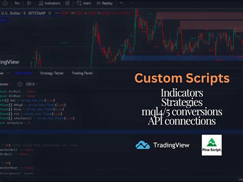 Convert Tradingview Pine Script To Ninjatrader 8 Strategy With Fast Execution By Mardanaqz Fiverr
