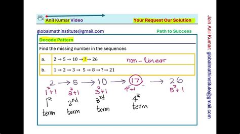 Decode The Code And Find The Next Term In Sequence 1 2 3 5 8 N 21 Fibonacci Sequence Youtube