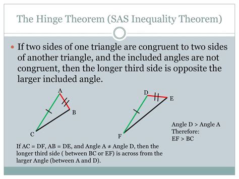 Sas Inequality Theorem