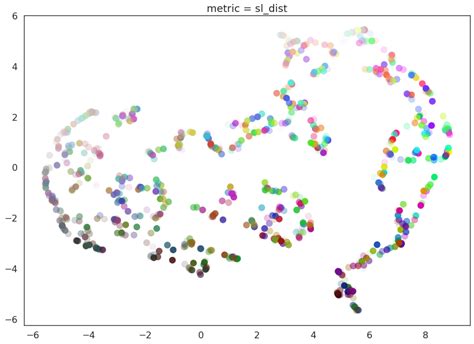 Basic Umap Parameters — Umap 0 5 Documentation